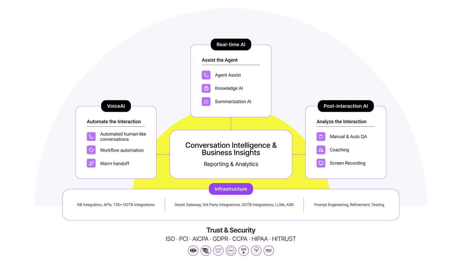 CallMiner, Level.AI, Observe.AI, and MiaRec Comparisons